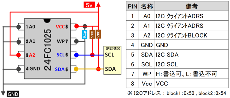 EEPROM(24FC1025)を使う | KatsEye